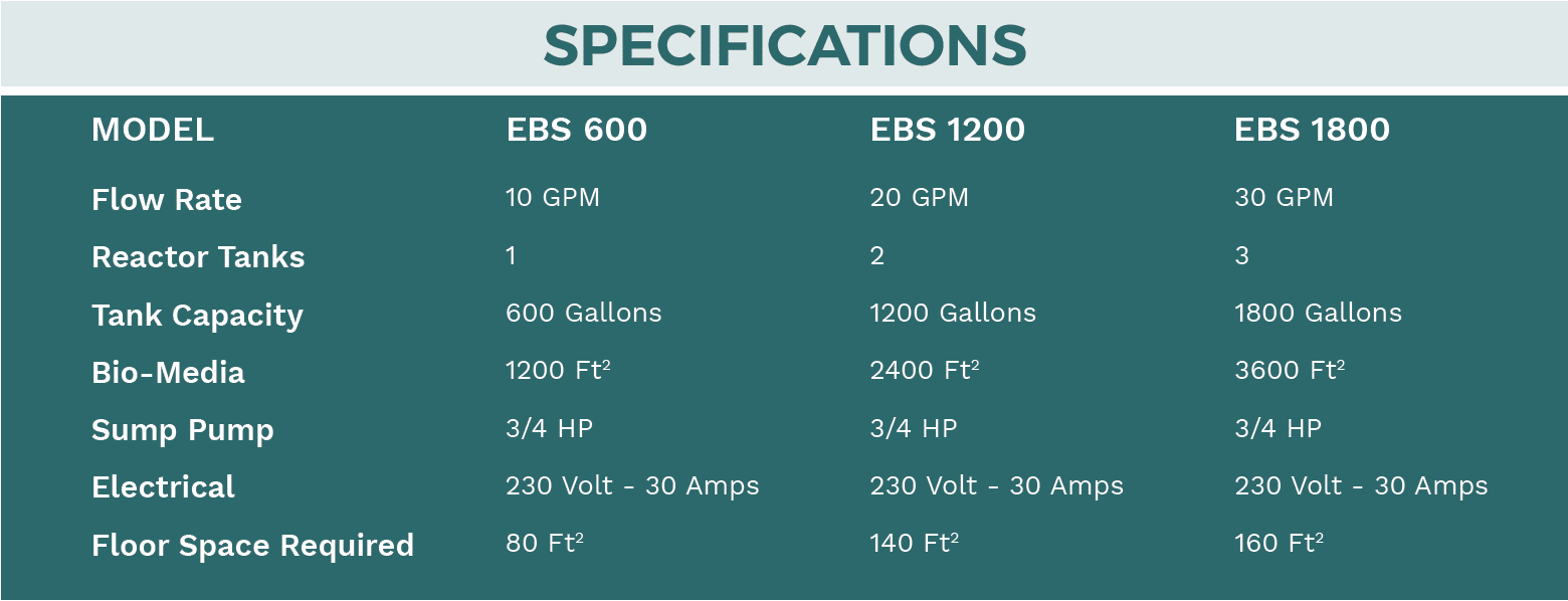 Evans Bio System (EBS) - Evans Equipment & Environmental